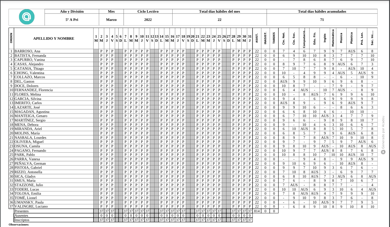 Acadeu - Últimas actualizaciones – Educaria Argentina