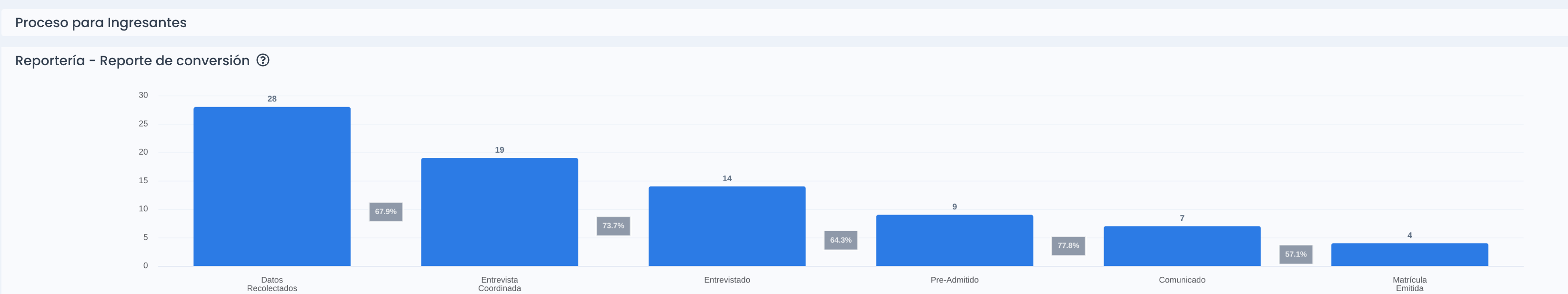 Acadeu - Últimas actualizaciones – Educaria Argentina
